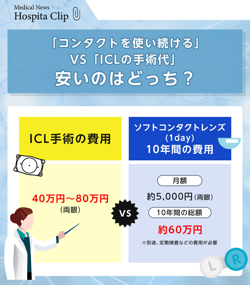 ICL（眼内コンタクトレンズ）の手術費用は？相場や保険適用について解説 - ホスピタクリップ【公式】医療メディア