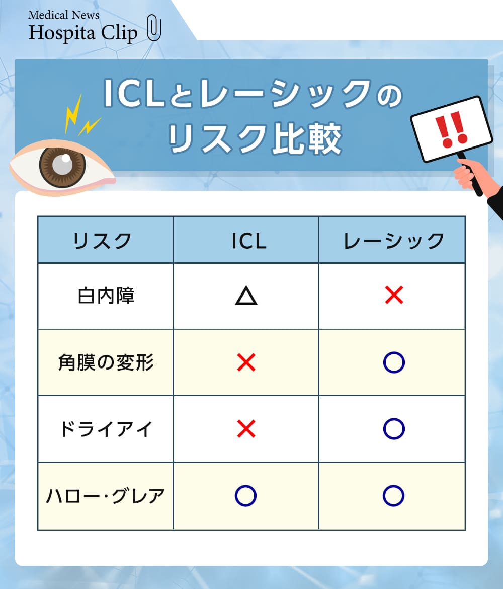 ICLとレーシックの違いとは？治療法・費用・リスク・見え方を比較 - ホスピタクリップ【公式】医療メディア